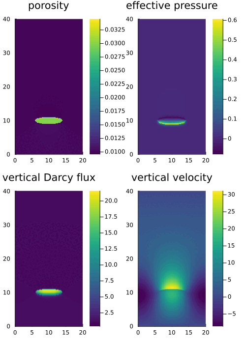 Porosity Wave · HydroMech.jl